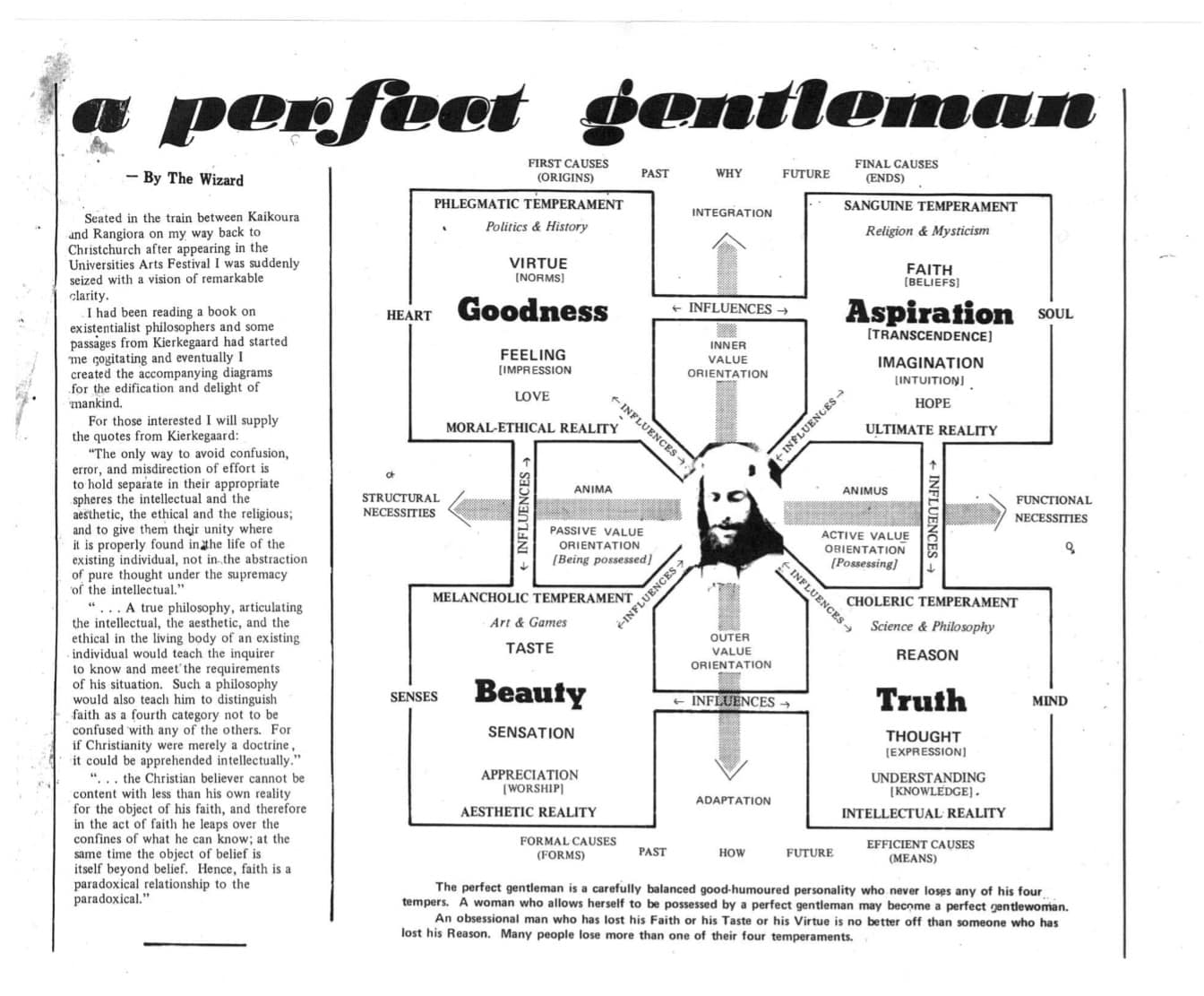 A TALE OF TWO WIZARDS - Wizard of New Zealand, QSM